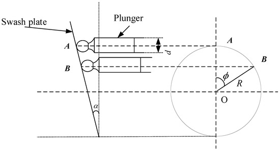 Simulation and Experimental Analysis of Pressure Pulsation ...