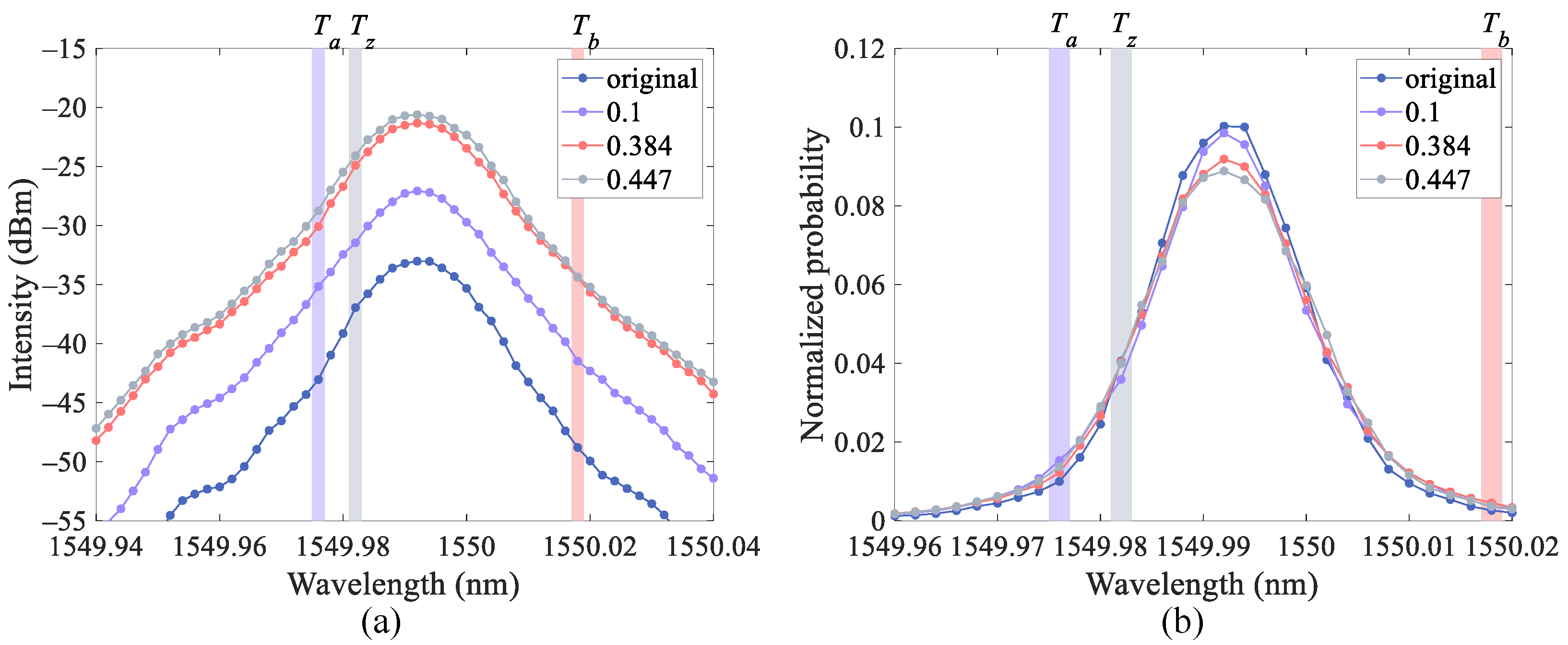 Practical Analysis of Sending or Not-Sending Twin-Field Quantum Key Distribution with Frequency ...