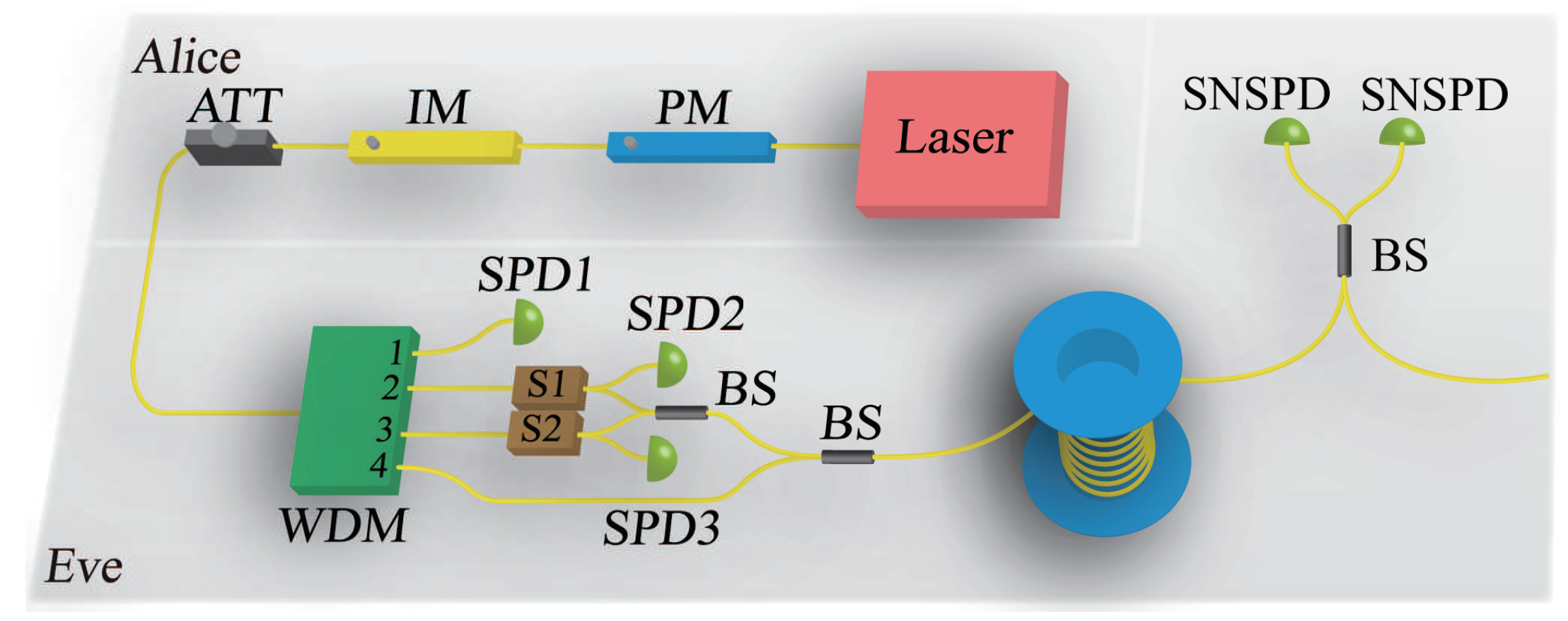 Practical Analysis of Sending or Not-Sending Twin-Field Quantum Key Distribution with Frequency ...
