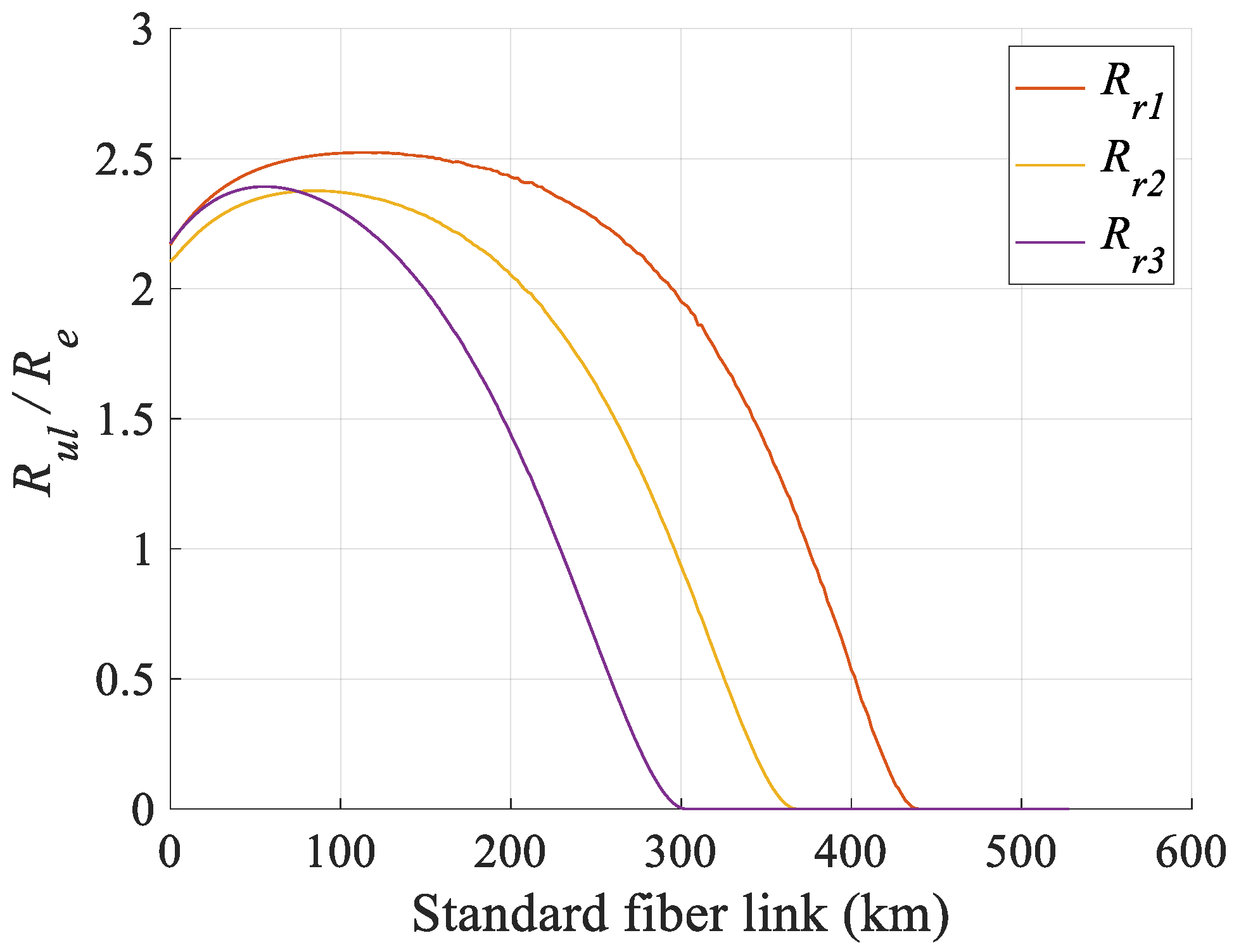 Practical Analysis of Sending or Not-Sending Twin-Field Quantum Key Distribution with Frequency ...