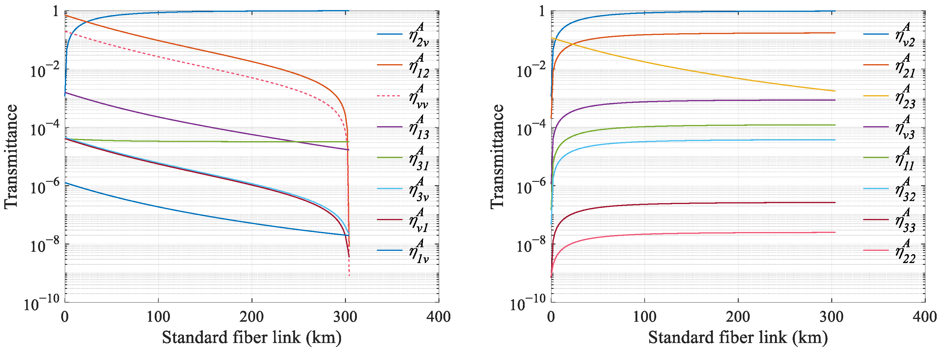 Practical Analysis of Sending or Not-Sending Twin-Field Quantum Key Distribution with Frequency ...