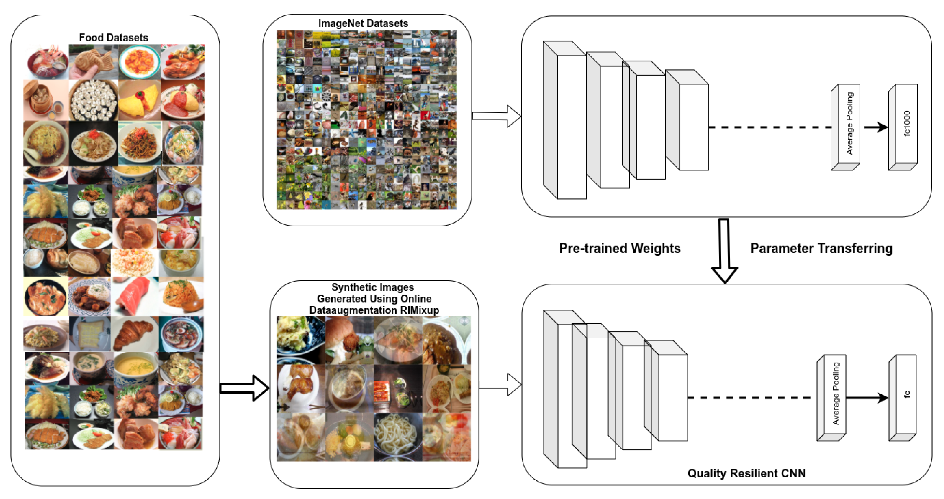 Progressive Kernel Extreme Learning Machine for Food Image Analysis via Optimal Features from ...