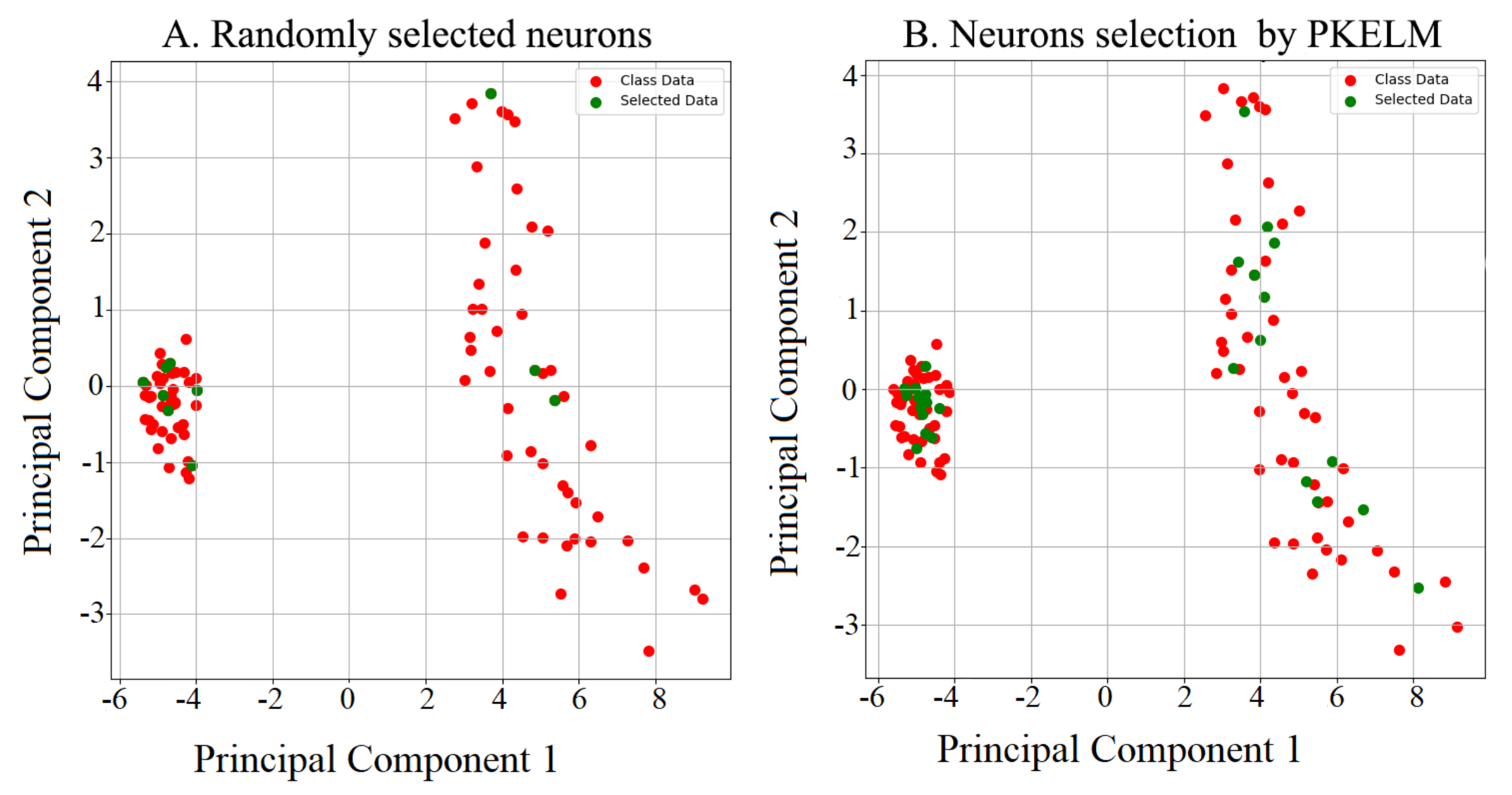 Progressive Kernel Extreme Learning Machine for Food Image Analysis via ...