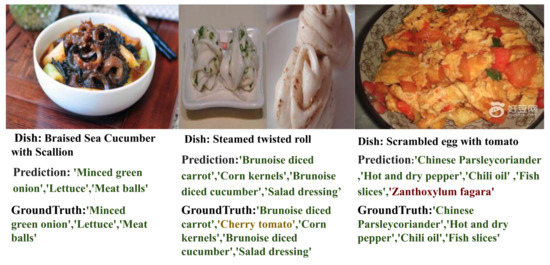 Progressive Kernel Extreme Learning Machine for Food Image Analysis via ...