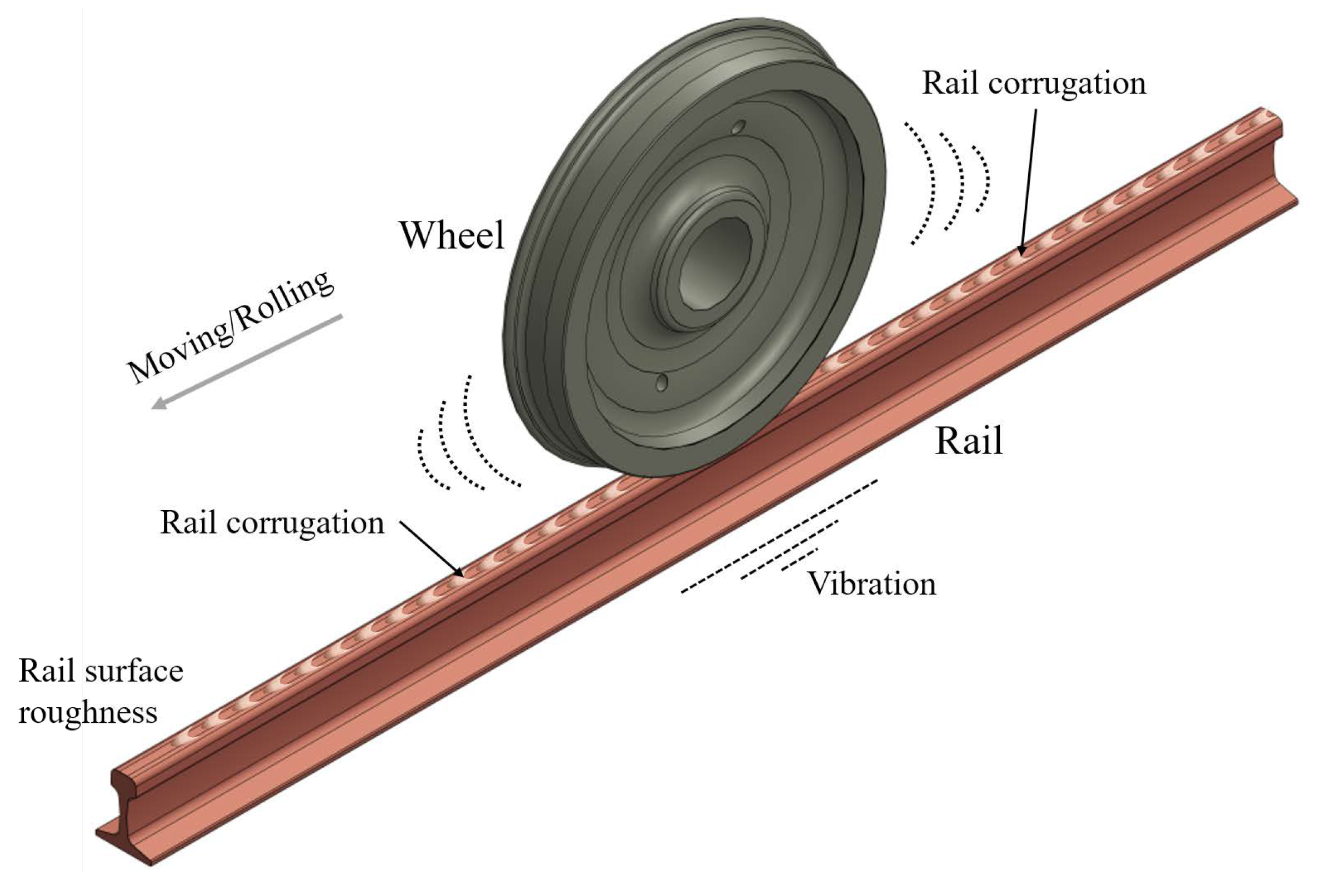 Spectral Characteristics of Rail Surface by Measuring the Growth of Rail Corrugation