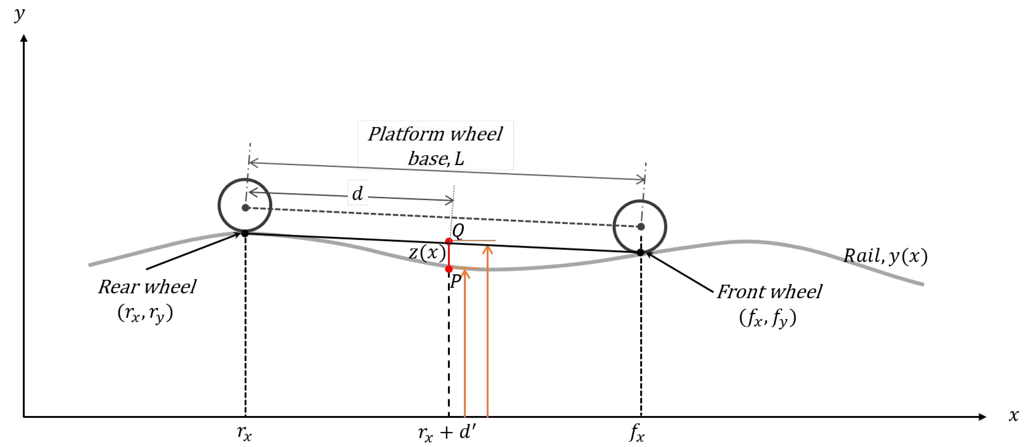 Spectral Characteristics of Rail Surface by Measuring the Growth of ...
