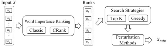 Applied Sciences | Free Full-Text | CRank: Reusable Word Importance ...
