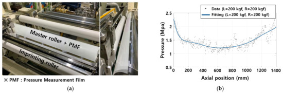 Uniform Pressing Mechanism in Large-Area Roll-to-Roll Nanoimprint Lithography Process