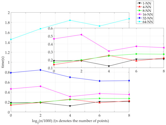 A Hybrid Spatial Indexing Structure of Massive Point Cloud Based on Octree and 3D R*-Tree