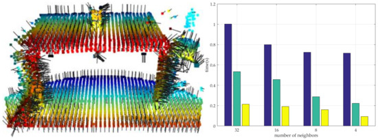 A Hybrid Spatial Indexing Structure of Massive Point Cloud Based on ...