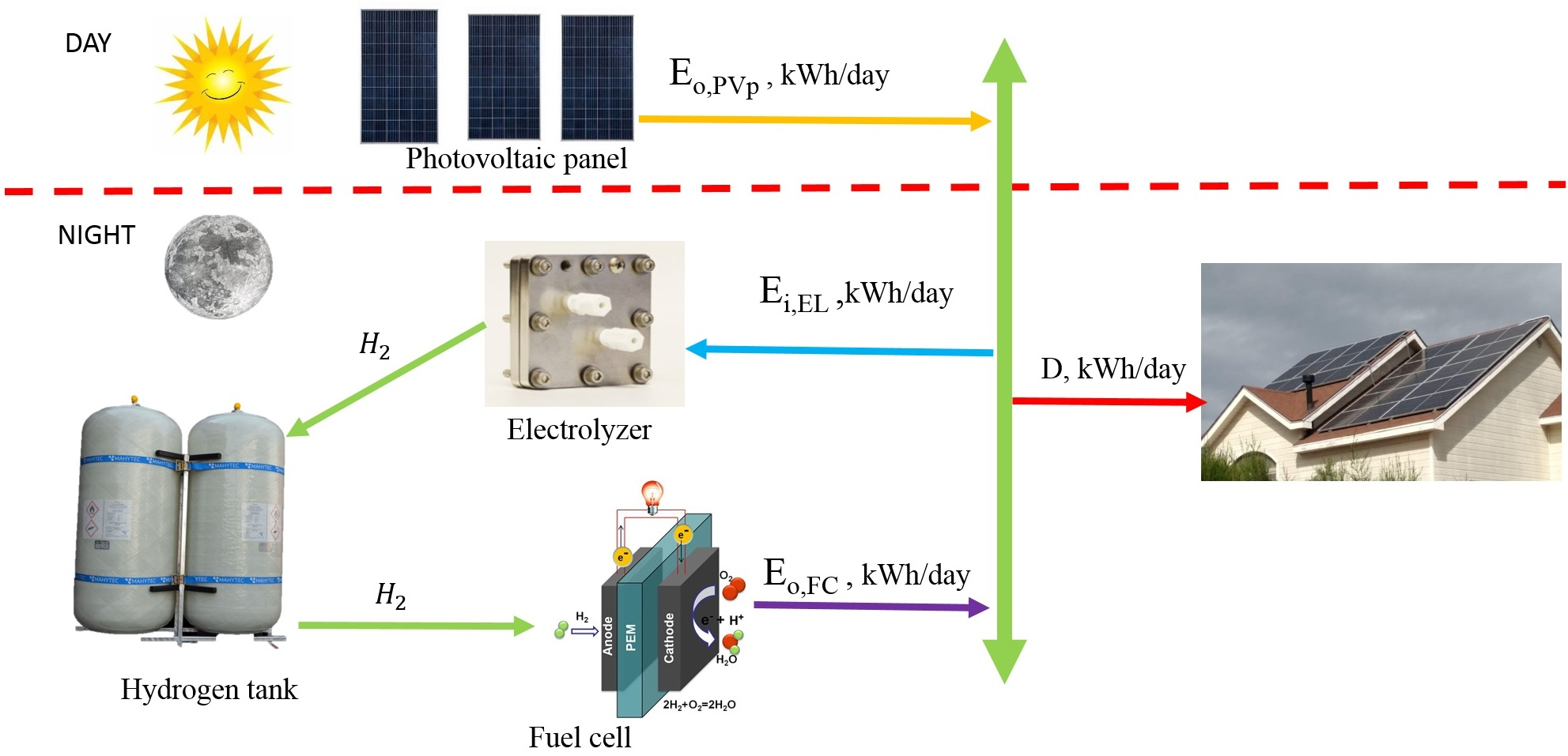 Applied Sciences | Free Full-Text | Preliminary Design of a Self ...