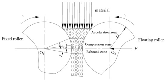 Applied Sciences | Free Full-Text | Optimization Design of Extrusion ...