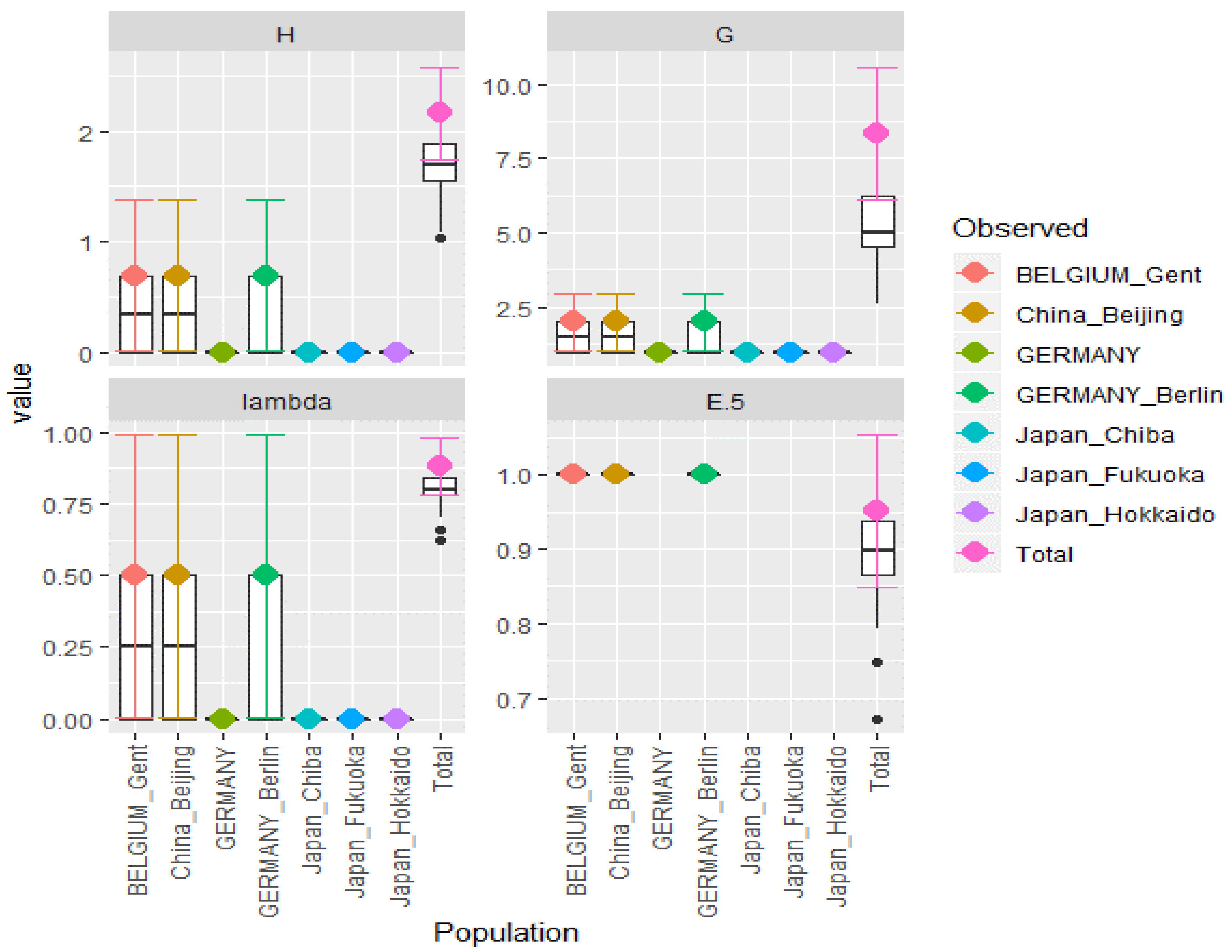 Applied Sciences | Free Full-Text | Probiotic Characterization and ...