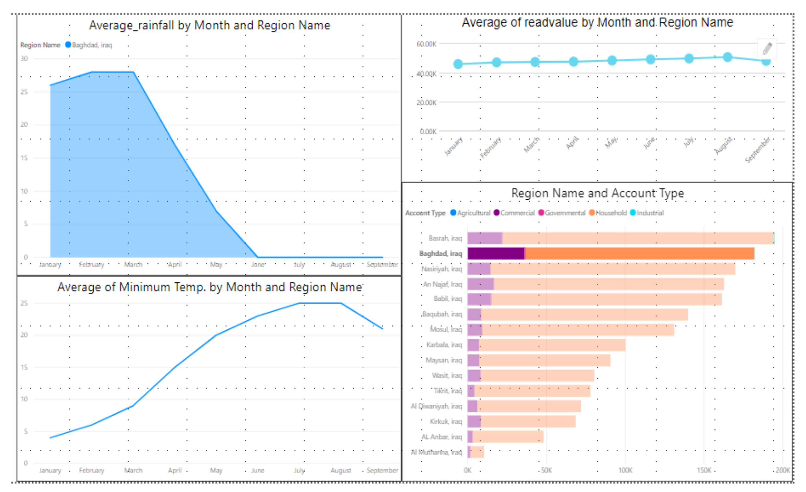 Applied Sciences | Free Full-Text | Smart Grid Data Management in a ...