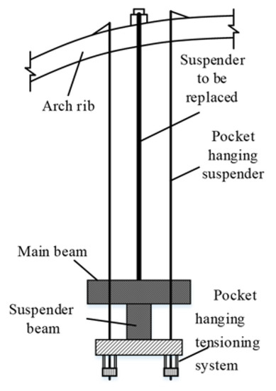 Study on the Precise Displacement Controlling Method for a Suspended ...