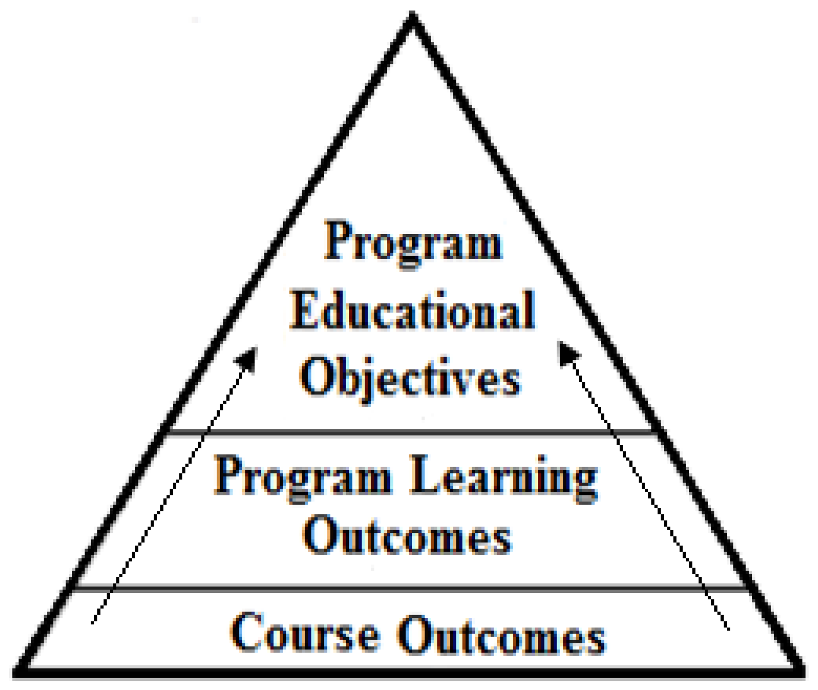 Toward a Better Understanding of Academic Programs Educational ...