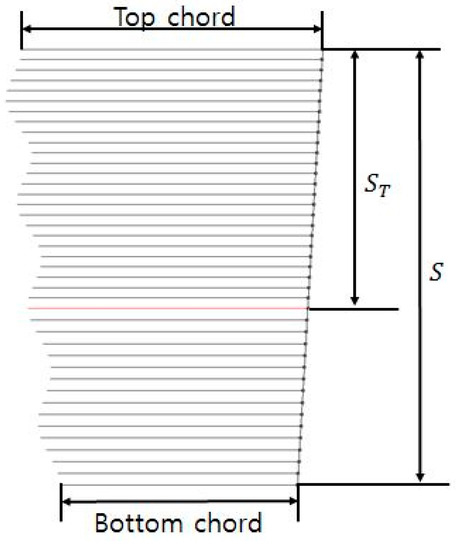 Performance Improvement in a Wavy Twisted Rudder by Alignment of the ...