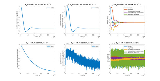 Applied Sciences | Free Full-Text | A Theoretical Analysis of Magnetic ...