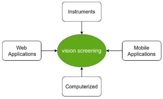 Current Challenges Supporting School-Aged Children with Vision Problems ...