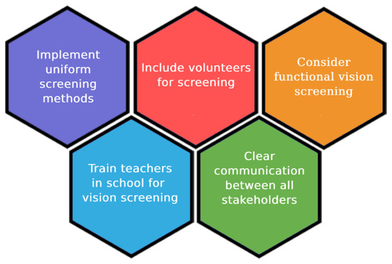 Current Challenges Supporting School-Aged Children with Vision Problems ...