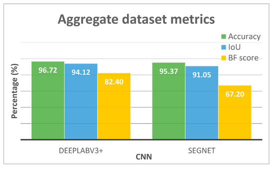 Deep Learning Semantic Segmentation for Water Level Estimation Using Surveillance Camera
