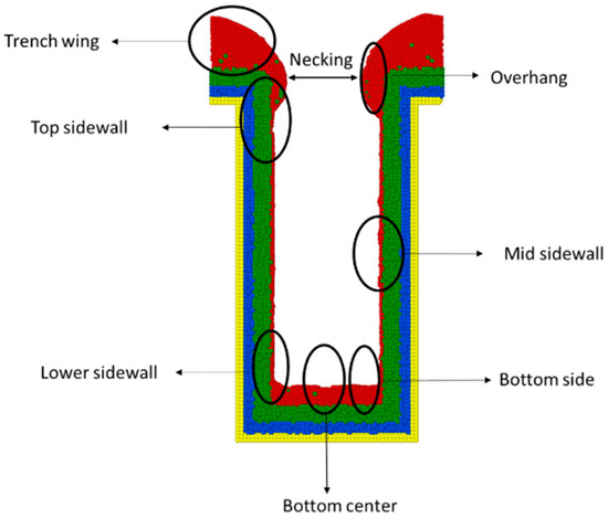 A Study on Sputtering of Copper Seed Layer for Interconnect ...