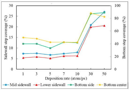 A Study on Sputtering of Copper Seed Layer for Interconnect ...