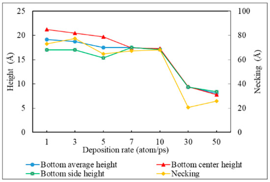 A Study on Sputtering of Copper Seed Layer for Interconnect ...