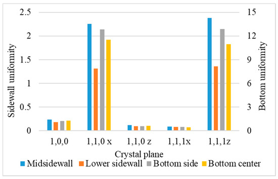 A Study on Sputtering of Copper Seed Layer for Interconnect ...