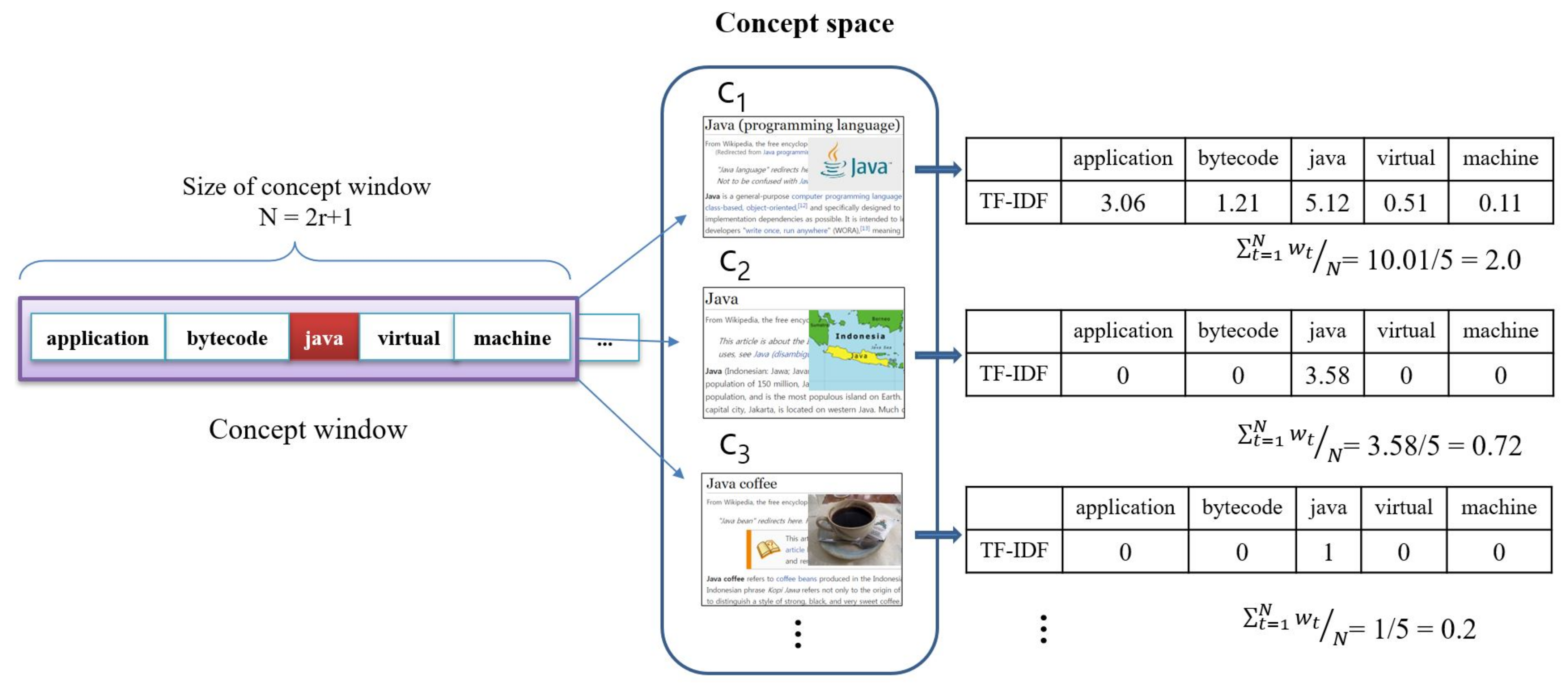 A Tensor Space Model-Based Deep Neural Network for Text Classification