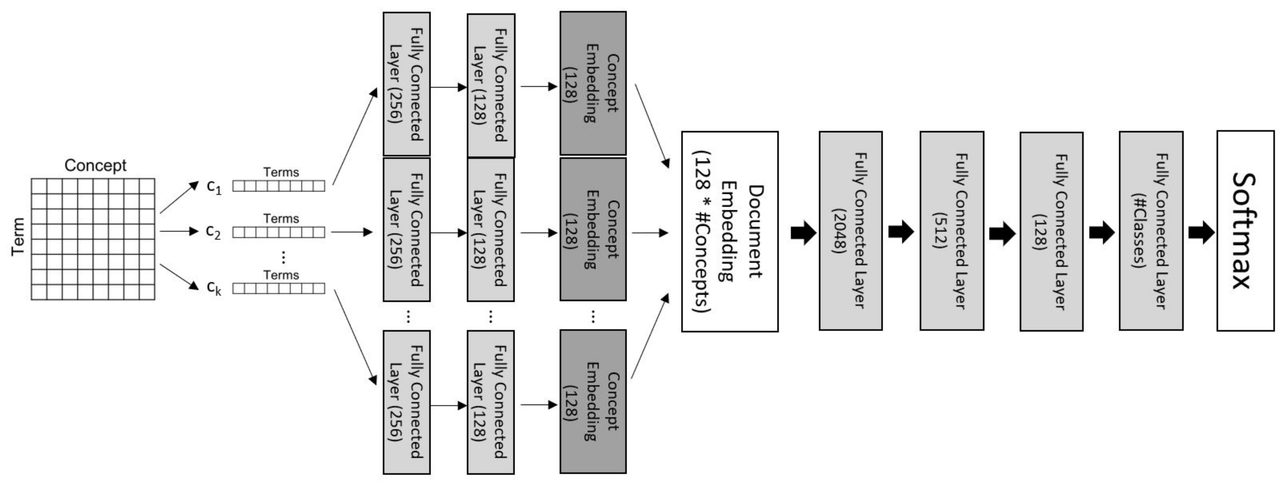 A Tensor Space Model-Based Deep Neural Network for Text Classification