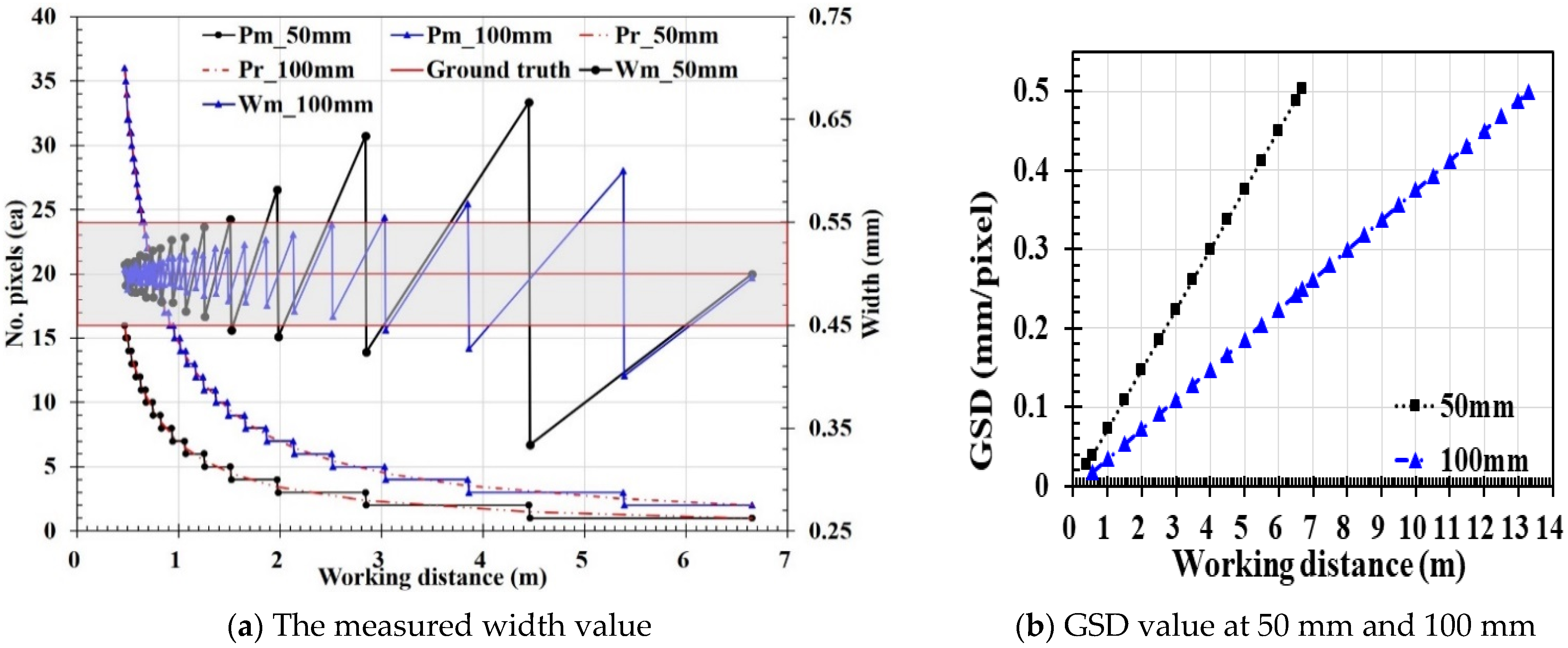 Applied Sciences | Free Full-Text | Analysis of Fine Crack Images Using ...