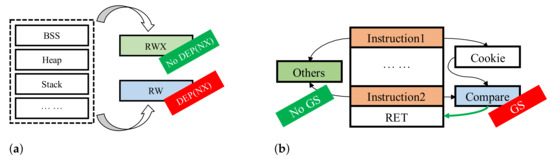AEMB: An Automated Exploit Mitigation Bypassing Solution