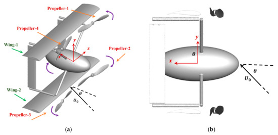 Applied Sciences | Free Full-Text | A Computational Study on the ...