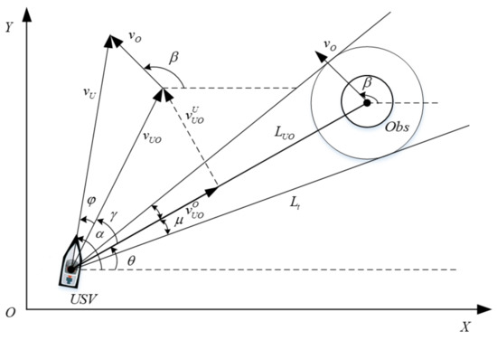 Applied Sciences | Free Full-Text | Collision Avoidance Controller for ...