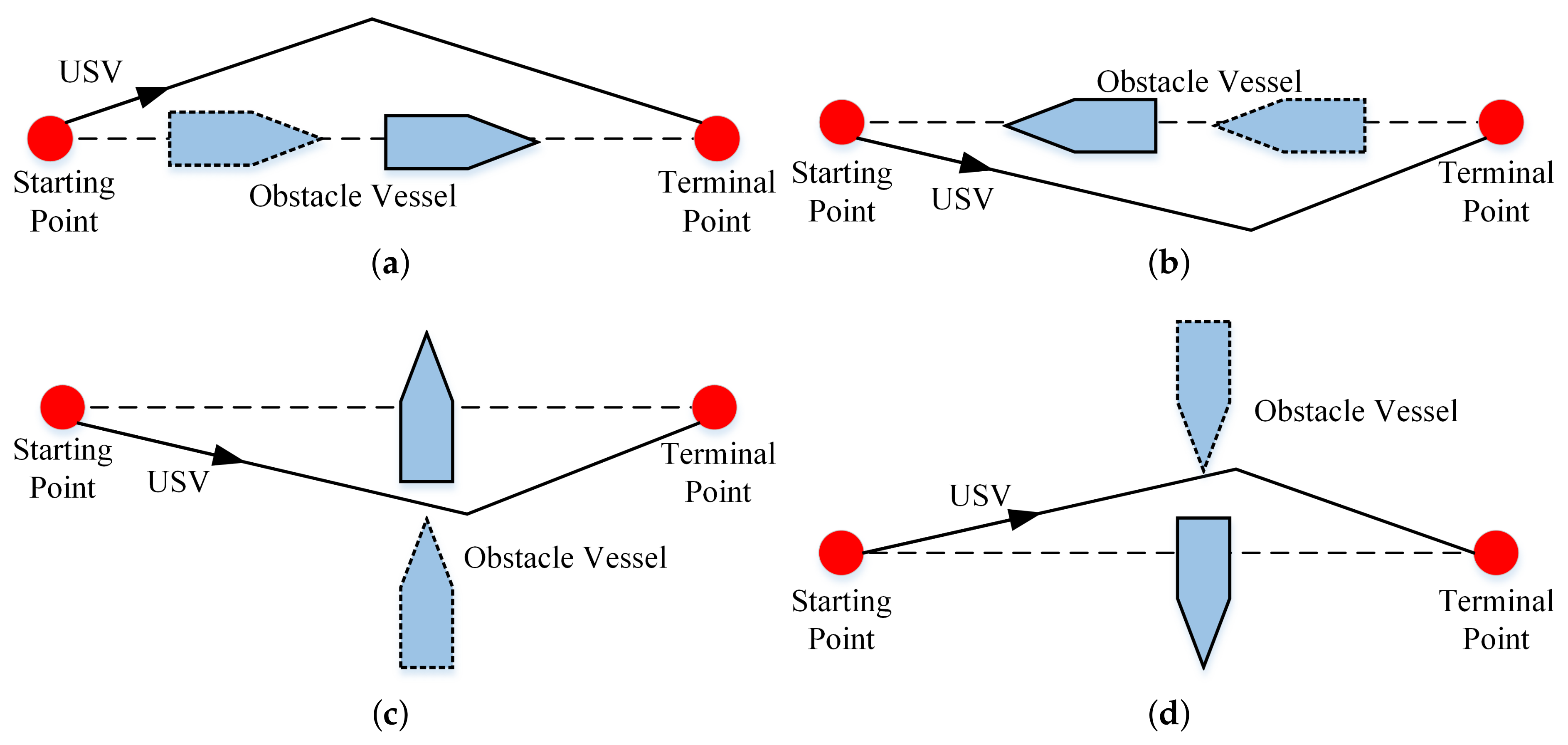 Applied Sciences | Free Full-Text | Collision Avoidance Controller for ...