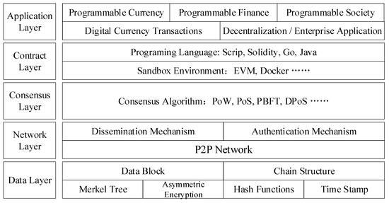 Applied Sciences | Free Full-Text | Design of Supply Chain System Based ...