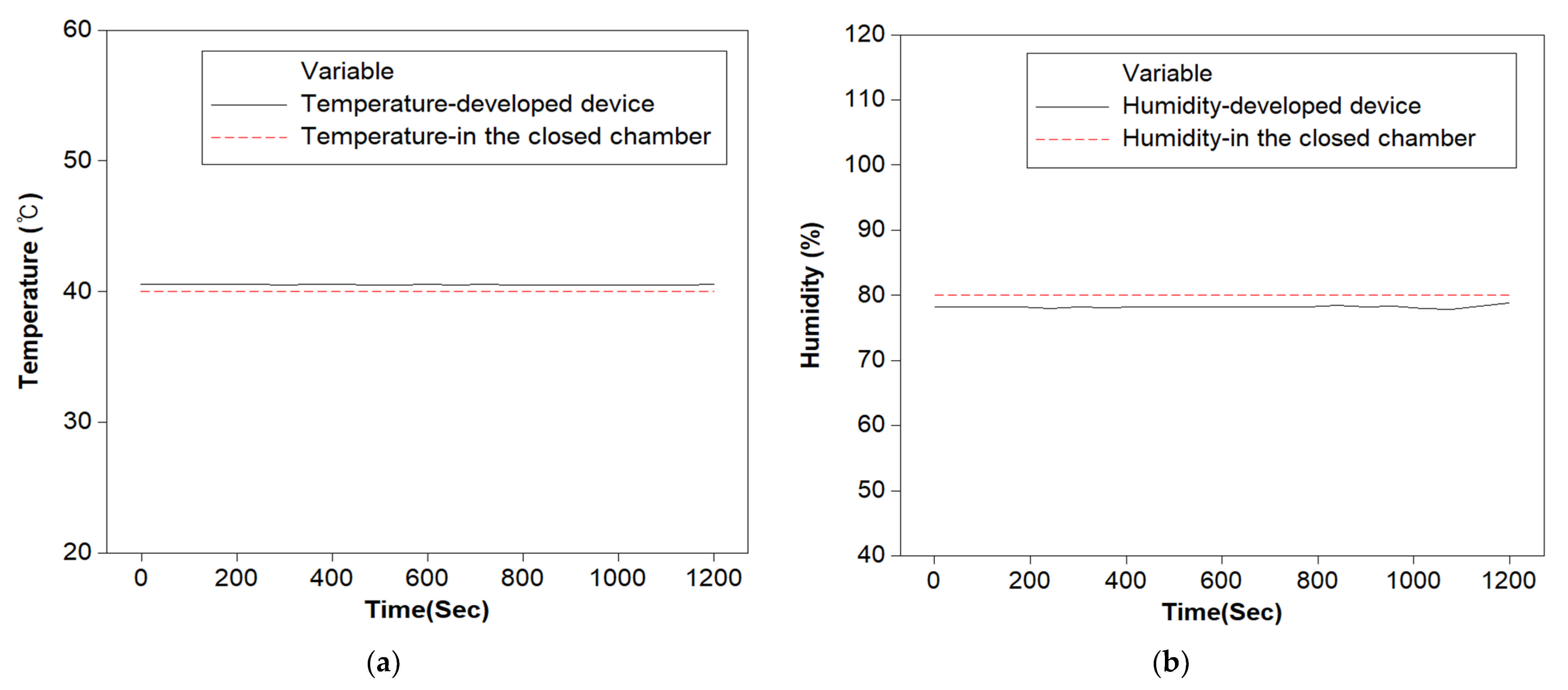Development of Multi-Item Air Quality Monitoring System Based on Real ...