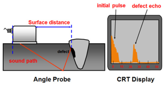 Non-Destructive Testing Applications for Steel Bridges