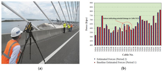 Non-Destructive Testing Applications for Steel Bridges