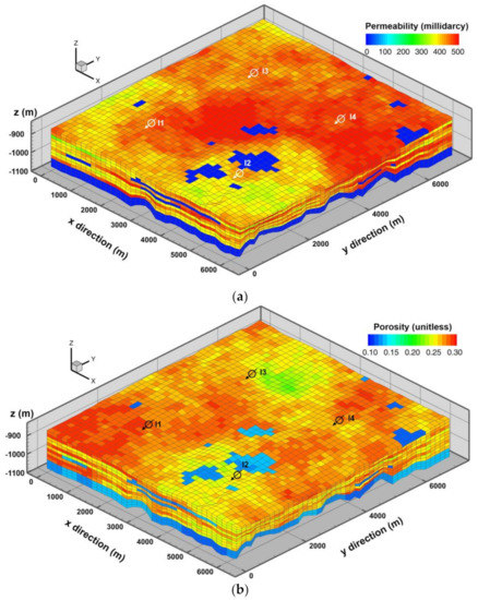 Applied Sciences | Free Full-Text | Multi-Objective Optimization of CO2 ...