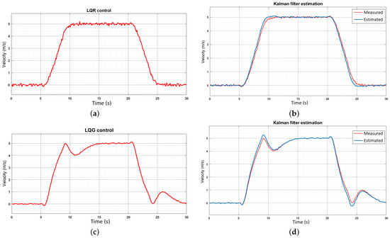 Dynamic Stability of an Electric Monowheel System Using LQG-Based ...