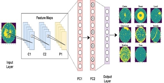 Applied Sciences | Free Full-Text | A Deep Convolutional Neural Network-Based Multi-Class Image ...