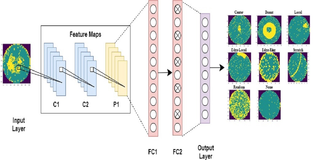 Applied Sciences | Free Full-Text | A Deep Convolutional Neural Network ...
