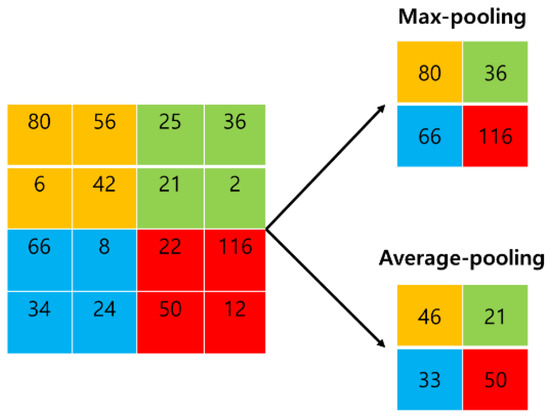 Applied Sciences | Free Full-Text | A Deep Convolutional Neural Network ...
