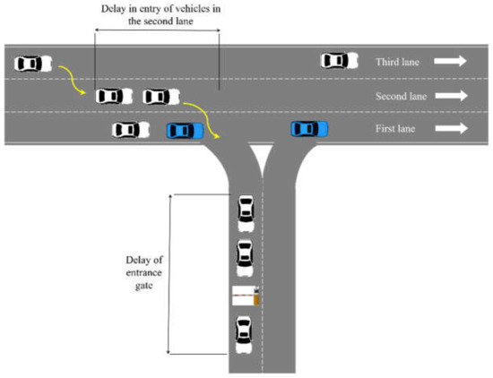 Vehicle Delay Model Applied to Dynamic and Static Traffic Impact ...