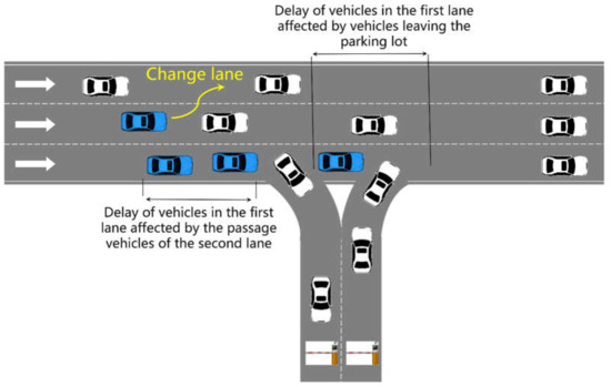 Vehicle Delay Model Applied to Dynamic and Static Traffic Impact ...