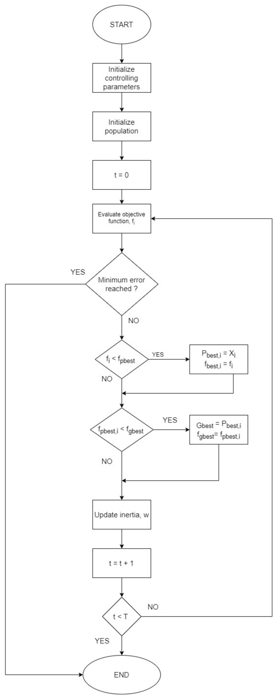 Applied Sciences | Free Full-Text | Design of Gas Cyclone Using Hybrid ...