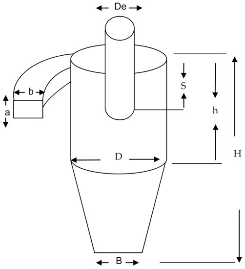 Applied Sciences | Free Full-Text | Design of Gas Cyclone Using Hybrid Particle Swarm ...