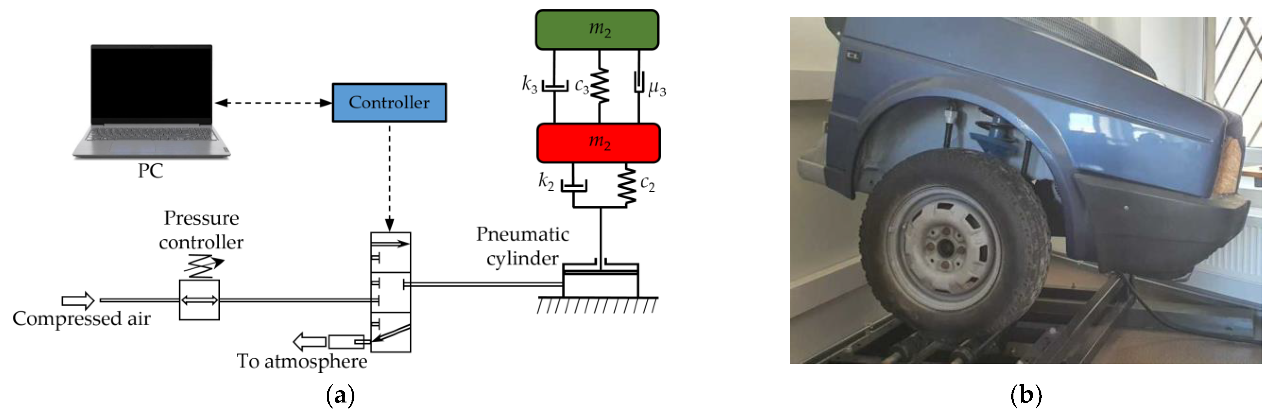 Investigation of Vehicle Stability with Consideration of Suspension ...